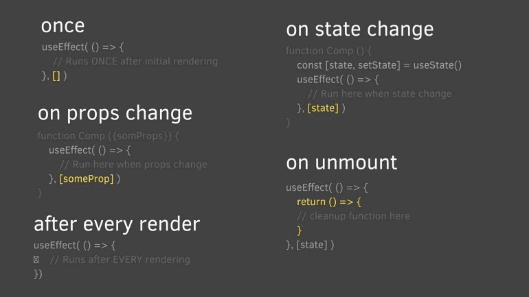Course 3 | React Kingnet Wikipedia